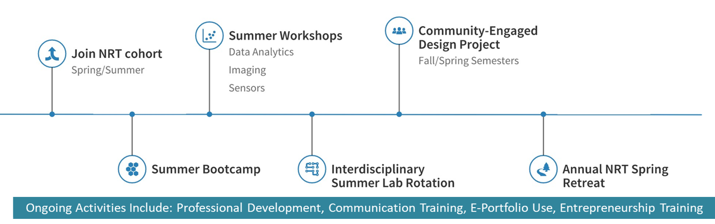 The Cassbi Training Program Center For Advancing Systems Science And Bioengineering Innovation